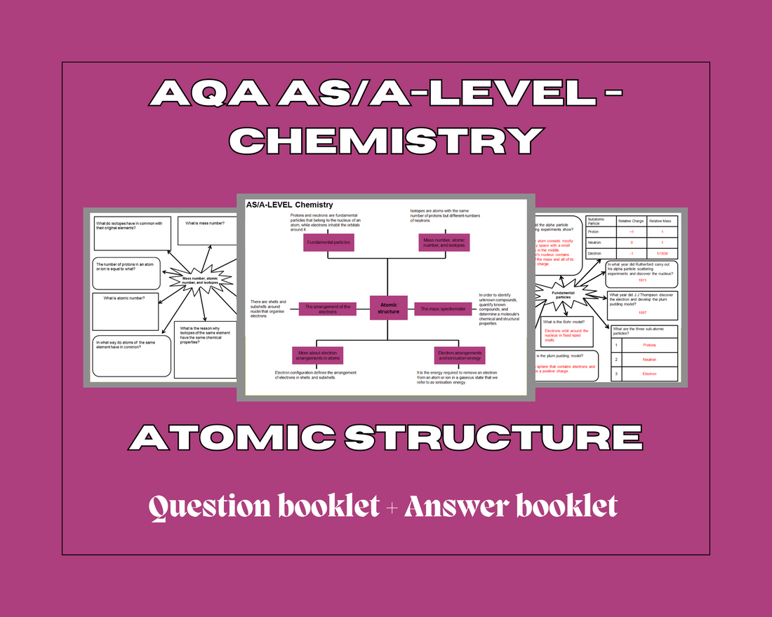 Atomic Structure - mind maps – Stockley academia