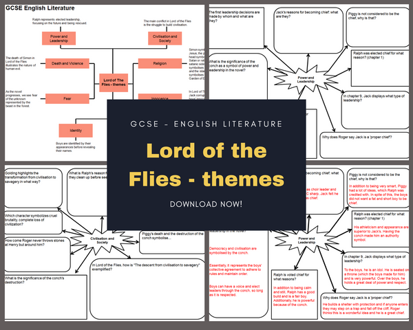 Lord of the Flies - themes - mind maps – Stockley academia
