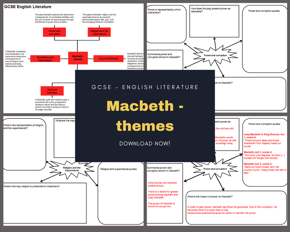 Macbeth - themes - mind maps – Stockley academia